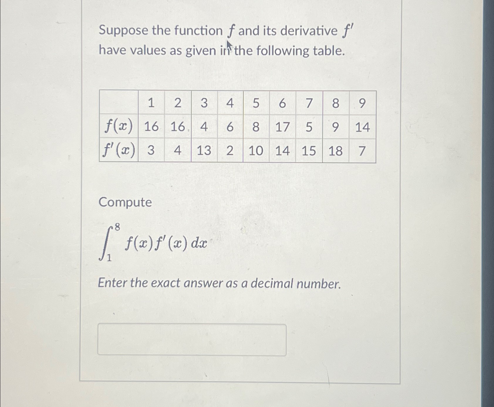 Solved Suppose the function f ﻿and its derivative f' ﻿have | Chegg.com