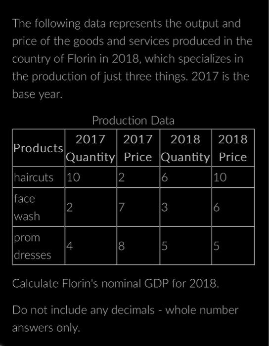 Solved The following data represents the output and price of | Chegg.com