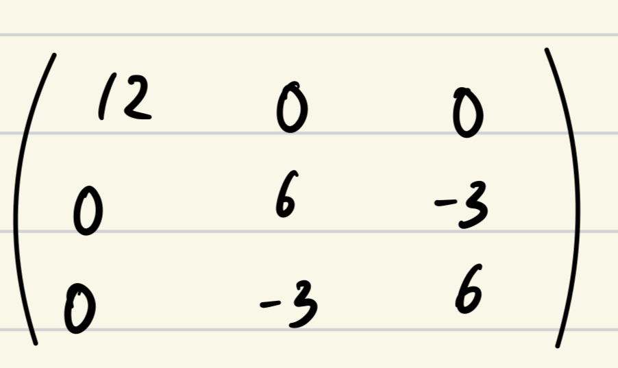 Solved Show how to find the eigenvalues and eigen vectors of | Chegg.com