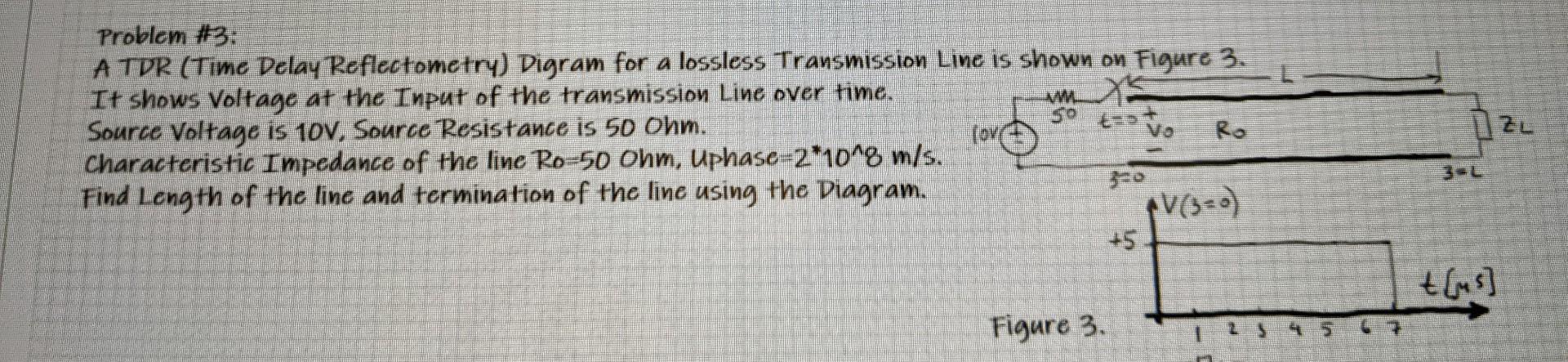 Solved Problem #3: A TDR (Time Delay Reflectometry) Digram | Chegg.com