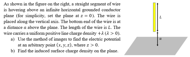 As shown in the figure on the right, a straight | Chegg.com