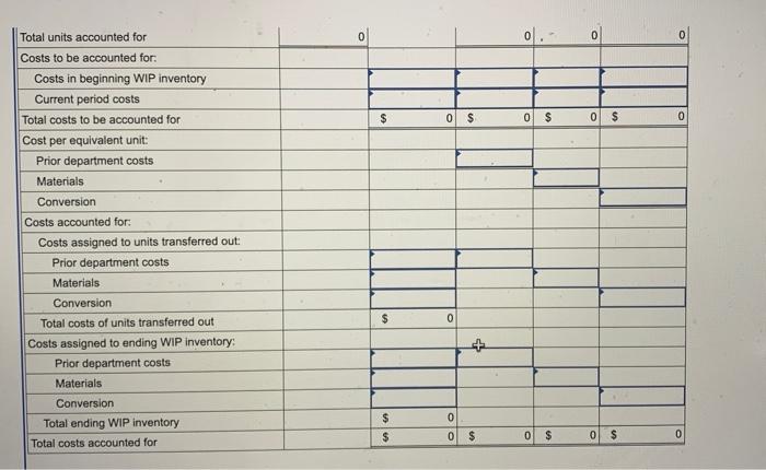 Solved Edwina Industrial Products (EIP) manufactures | Chegg.com