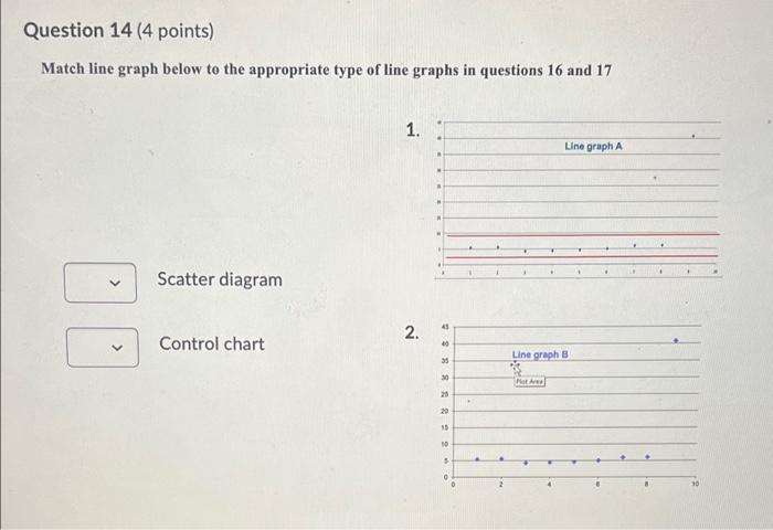 Solved Question 14 (4 points) Match line graph below to the | Chegg.com