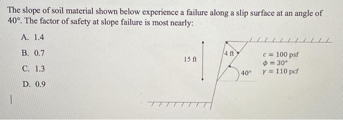 Solved The slope of soil material shown below experience a | Chegg.com