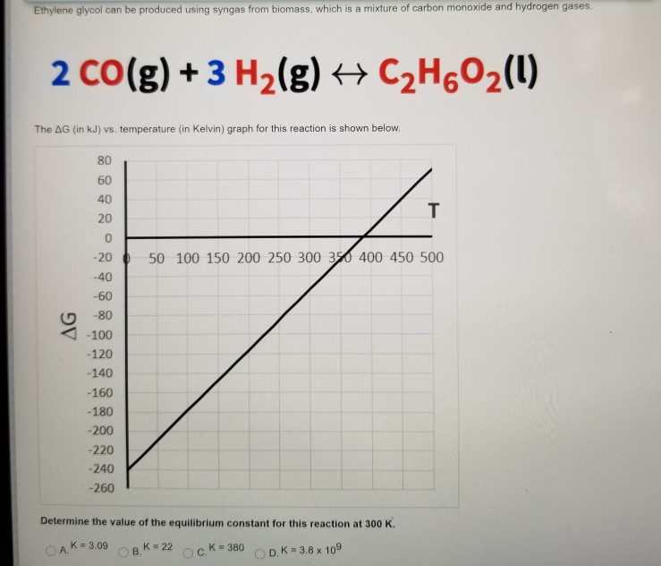 Solved Ethylene glycol can be produced using syngas from | Chegg.com