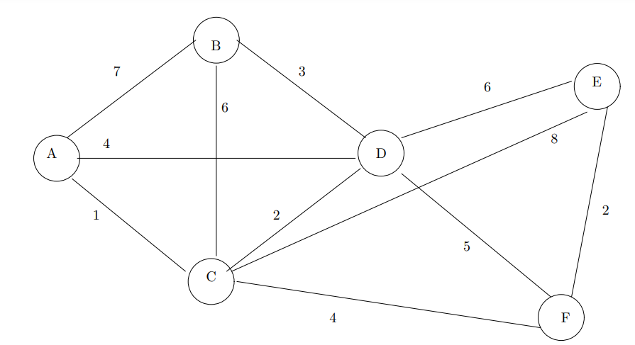 Solved (a). ﻿In what order were the edges insterted into the | Chegg.com
