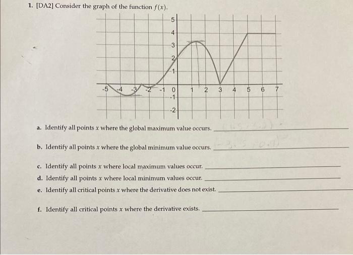 Solved 1. [DA2] Consider the graph of the function f(x). a. | Chegg.com