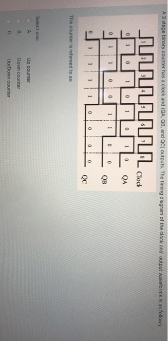 Solved A 3 stage binary counter has a clock and (QA, QB, and | Chegg.com