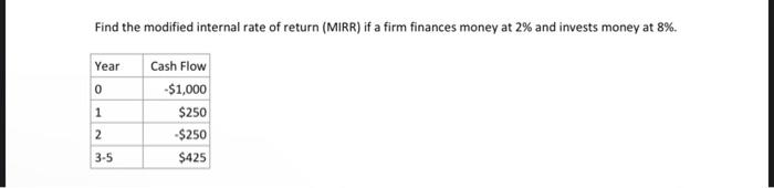 Solved Find the modified internal rate of return (MIRR) if a | Chegg.com