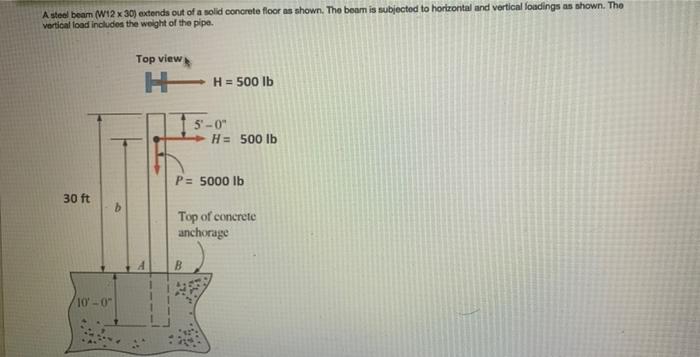 Solved Anton boarn (W12x30) stands out of a solid concrete | Chegg.com