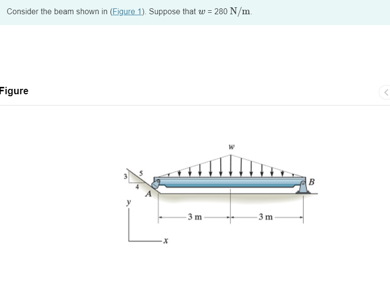 Solved Consider the beam shown in (Figure 1). ﻿Suppose that | Chegg.com