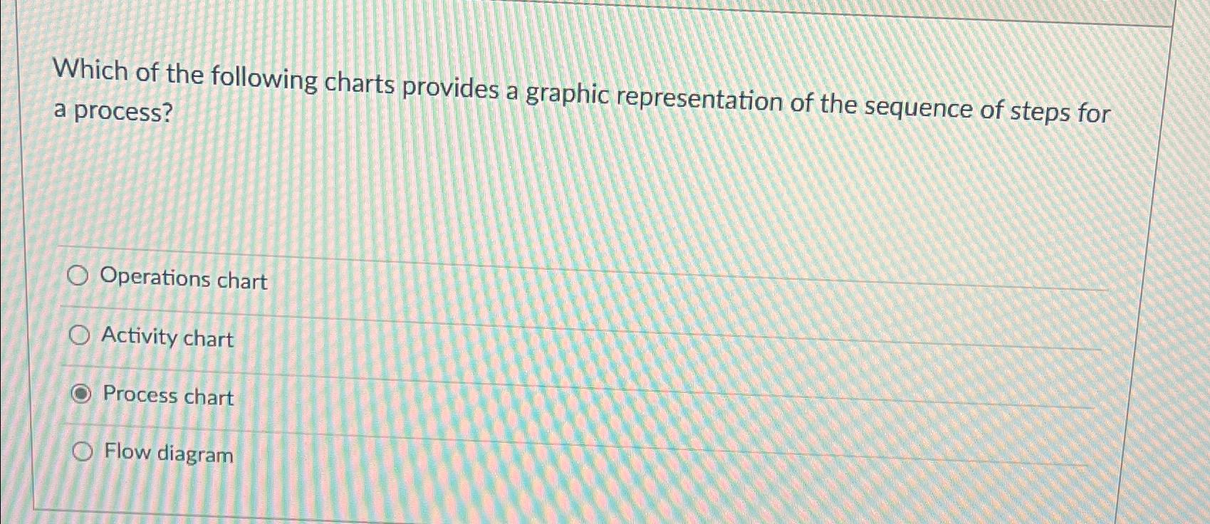 Solved Which of the following charts provides a graphic | Chegg.com