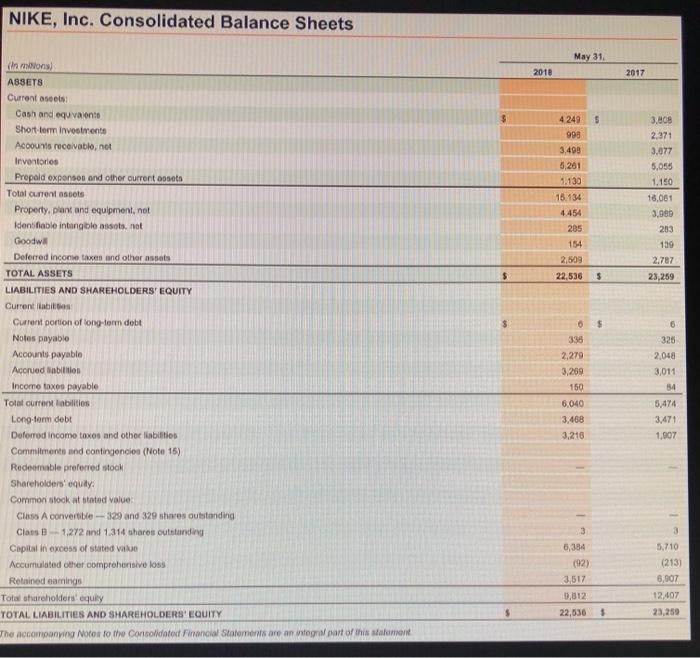 Solved 1. NIKE,INC Financial Statement Analysis The | Chegg.com