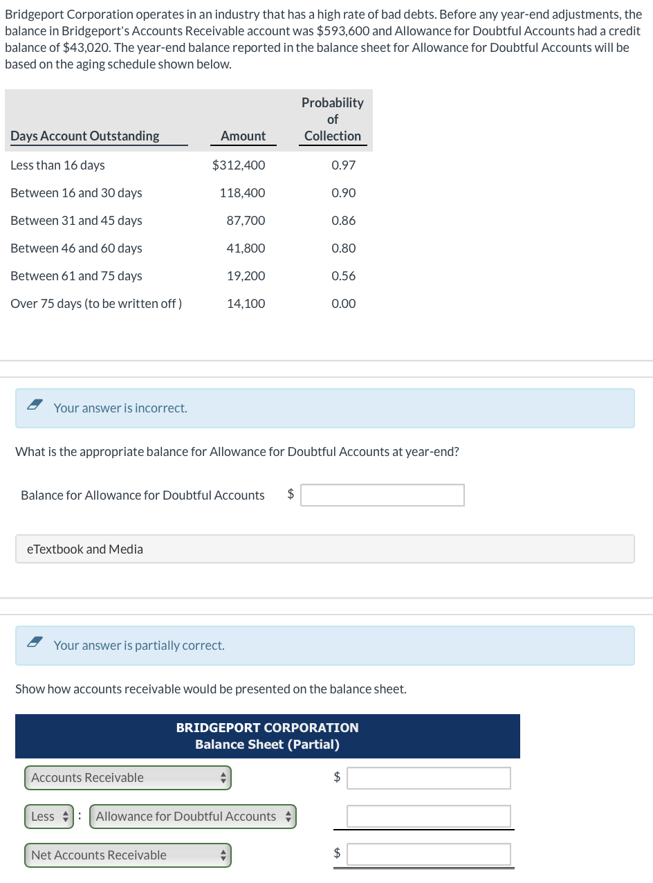 Solved Bridgeport Corporation operates in an industry that | Chegg.com