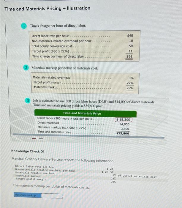 Solved Time and Materials Pricing - Illustration Times | Chegg.com