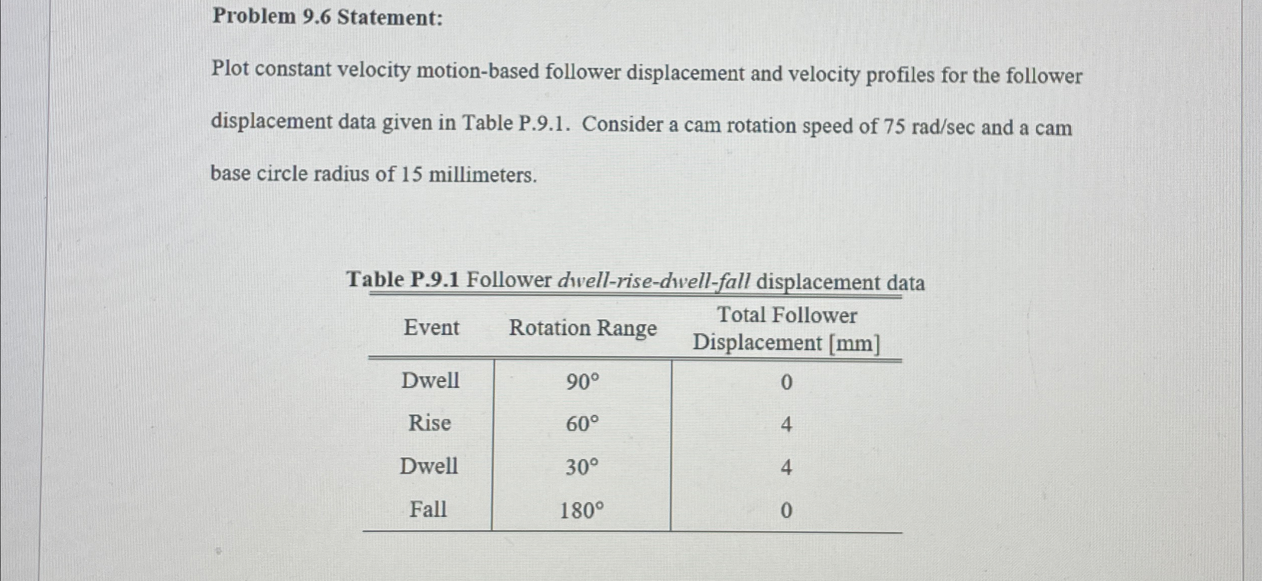 Solved Problem 9.6 ﻿Statement:Plot constant velocity | Chegg.com