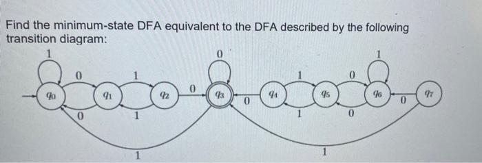 Solved Find the minimum-state DFA equivalent to the DFA | Chegg.com