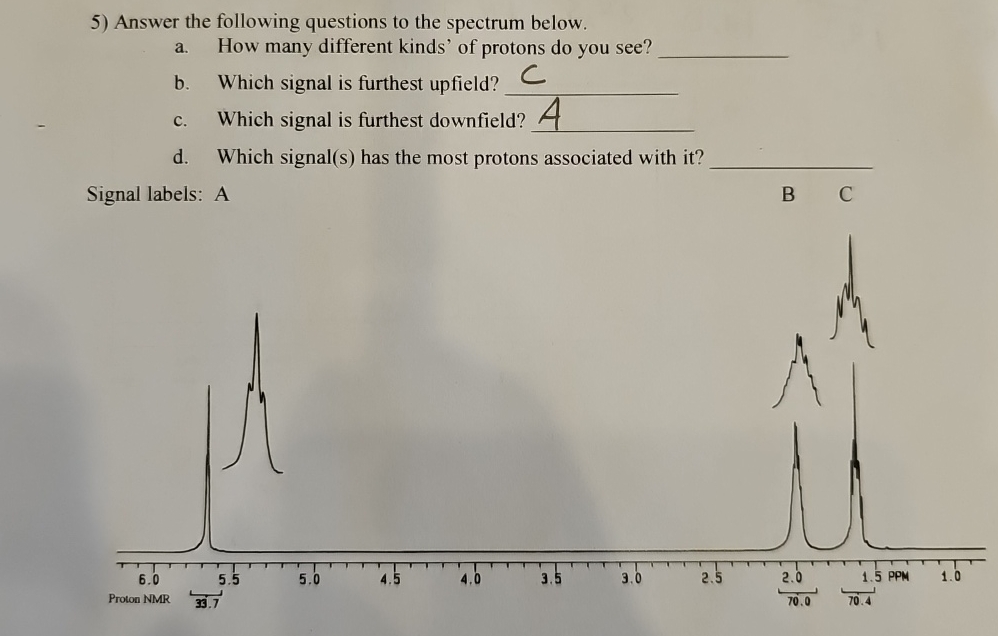 Solved Answer the following questions to the spectrum | Chegg.com