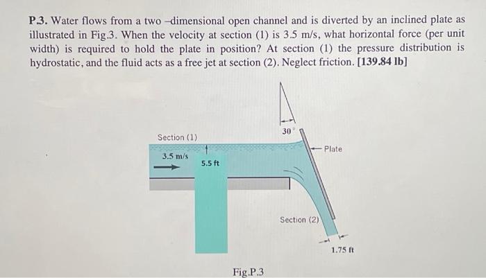 Solved P.3. Water flows from a two -dimensional open channel | Chegg.com