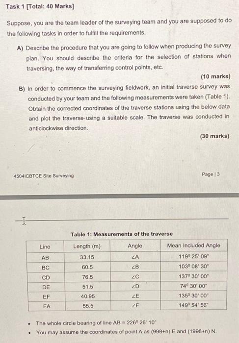 Task 1 [Total: 40 Marks] Suppose, you are the team | Chegg.com