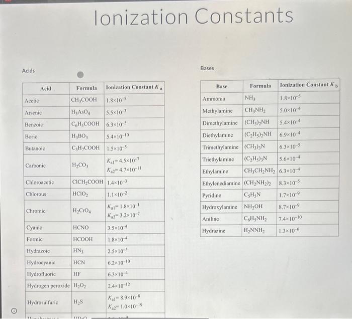 Solved Using this table of ionization constants, calculate | Chegg.com