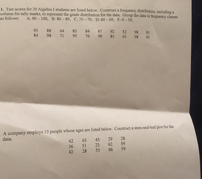 Solved 1. Test scores for 20 Algebra I students are listed | Chegg.com
