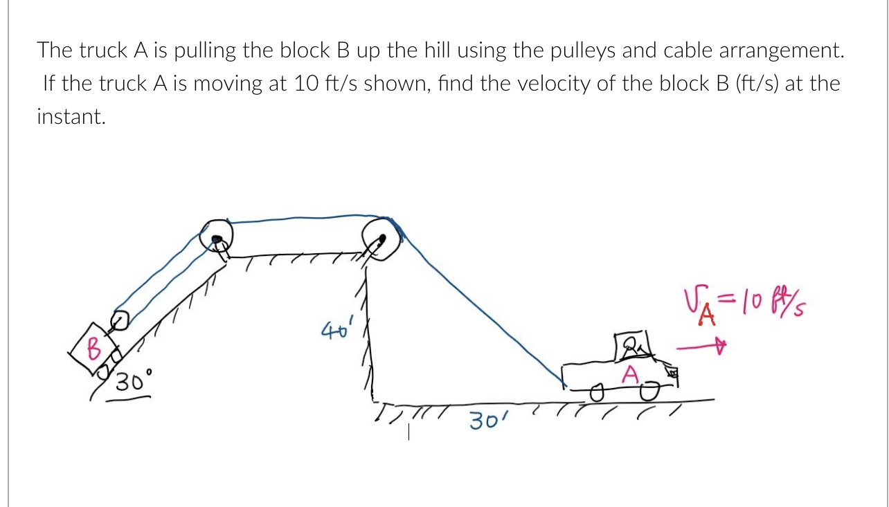 Solved The truck A is pulling the block B up the hill using | Chegg.com