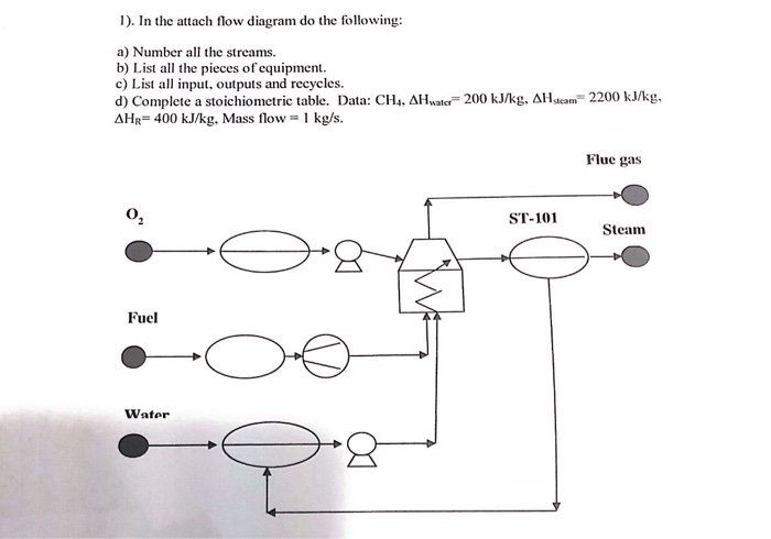 Solved 1). In the attach flow diagram do the following: a) | Chegg.com
