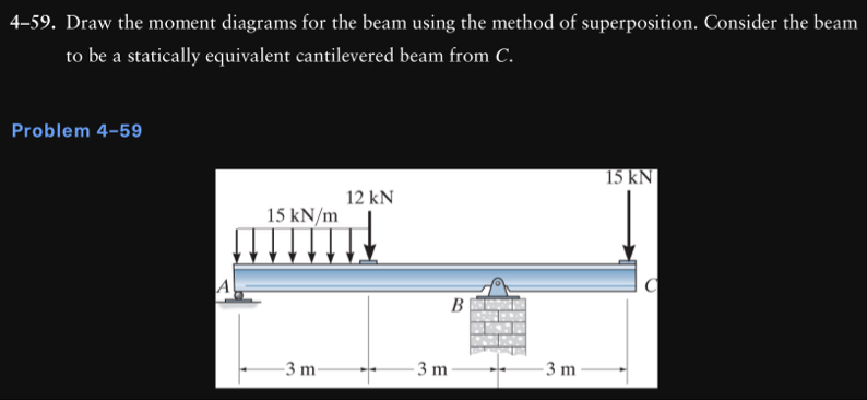 Solved 4-59. ﻿Draw the moment diagrams for the beam using | Chegg.com