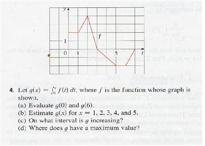 Solved 4. Let g(x) = f(t) dt, where f is the function | Chegg.com