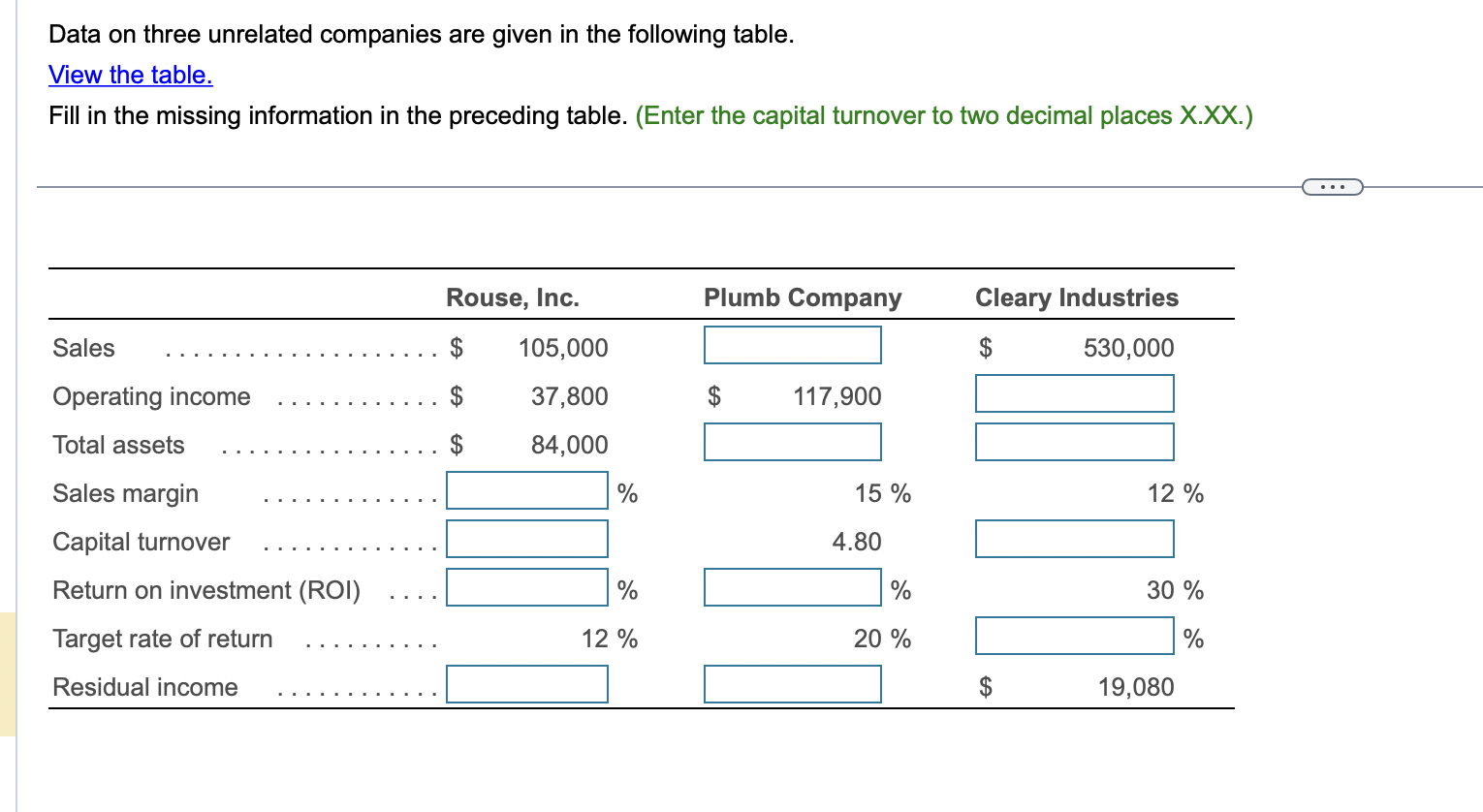 Solved E4 ﻿Q6 ﻿Data on three unrelated companies are given | Chegg.com