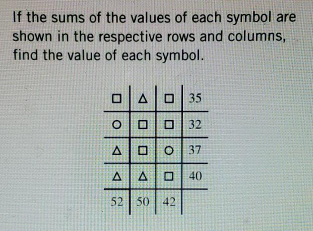 Solved If the sums of the values of each symbol are shown in | Chegg.com