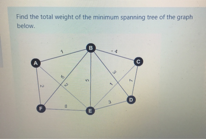 Solved Find the total weight of the minimum spanning tree of | Chegg.com