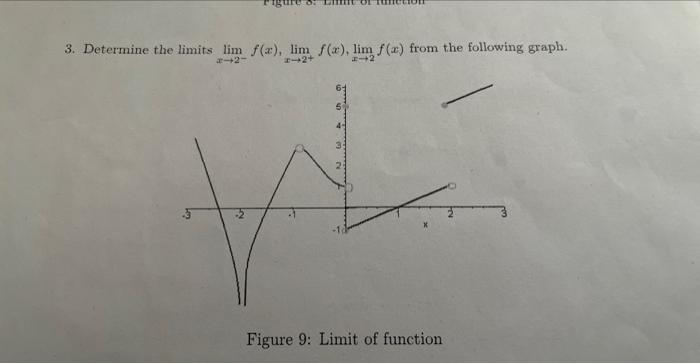 Solved How find left hand limit and right hand limit by | Chegg.com