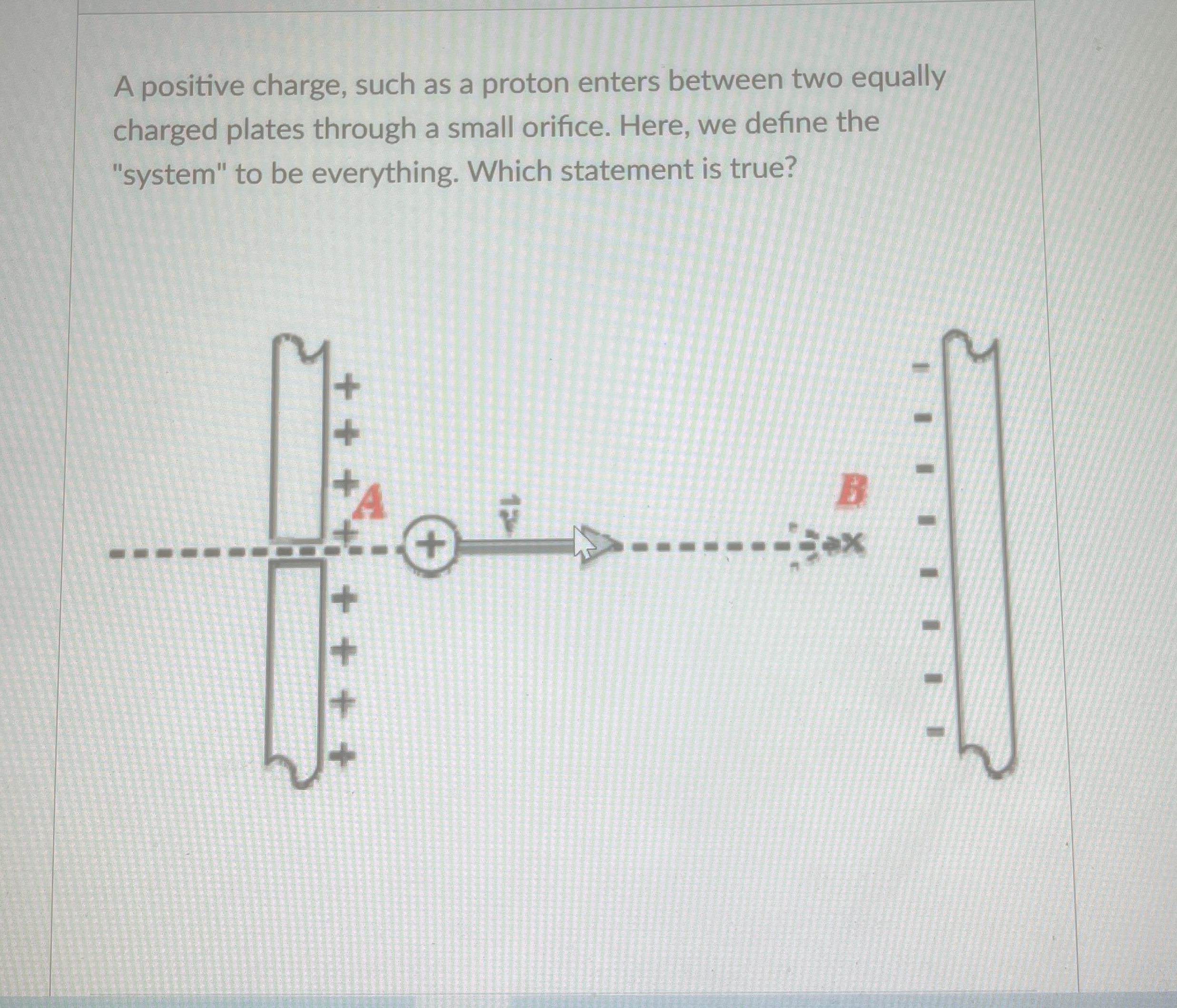 Solved A positive charge, such as a proton enters between | Chegg.com