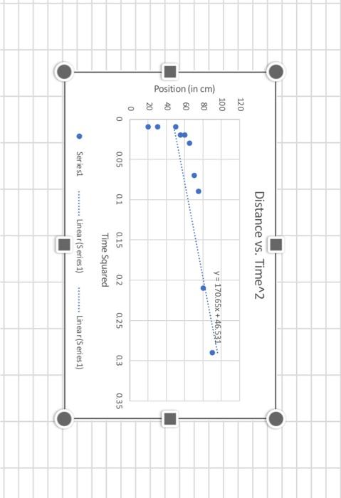 Solved Experiment 1: Acceleration due to free-fall DATA | Chegg.com