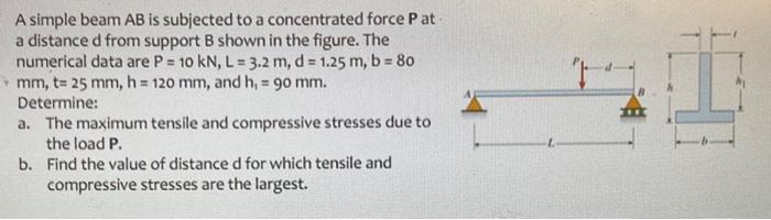 Solved A simple beam AB is subjected to a concentrated force | Chegg.com