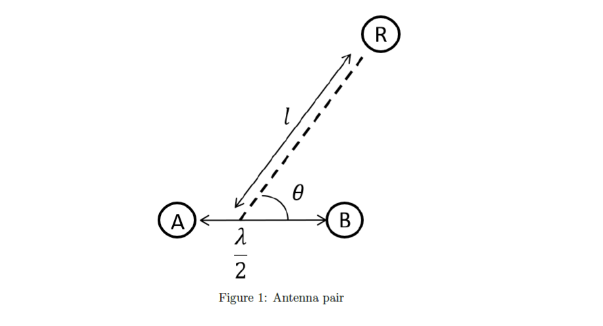 Solved Consider two antennas A and B separated by a distance | Chegg.com