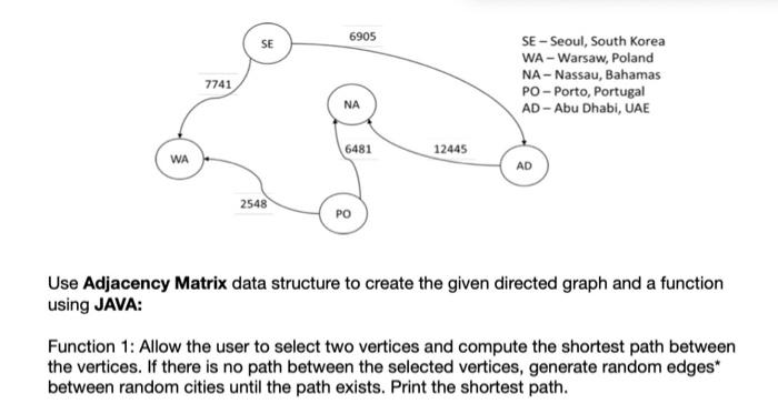 Solved Use Adjacency Matrix data structure to create the | Chegg.com