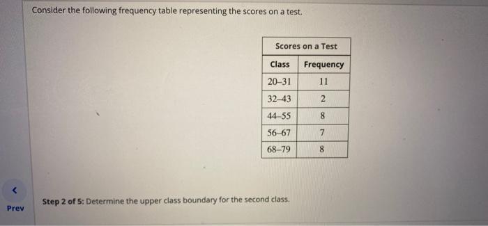 Solved Consider the following frequency table representing | Chegg.com