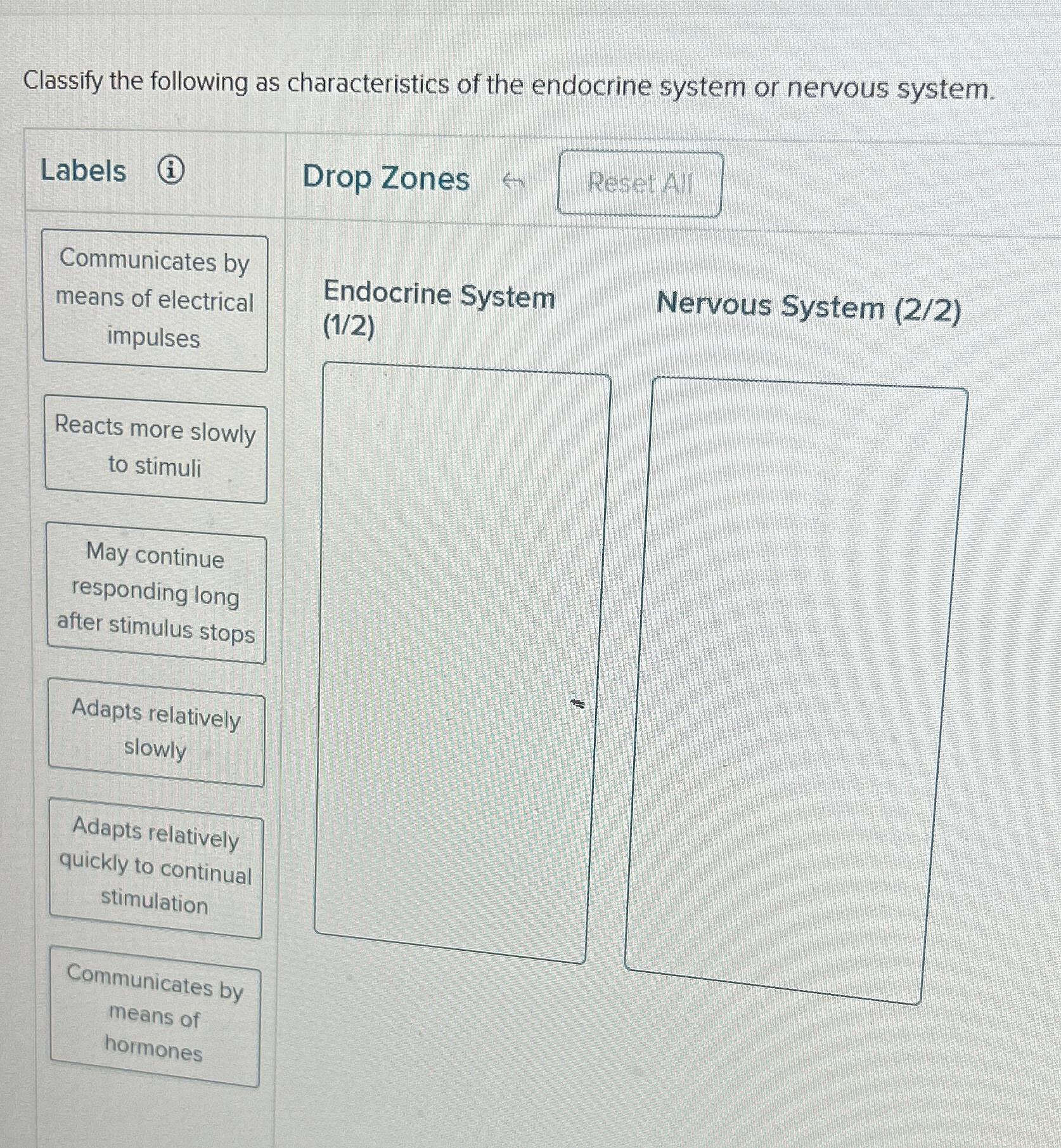 Solved Classify the following as characteristics of the | Chegg.com
