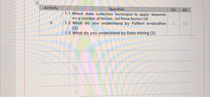 Solved \begin{tabular}{|l|l|c|c|} \hline Activity & | Chegg.com