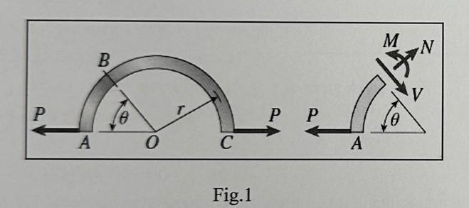 Solved Please make sure your answer is right,because this is | Chegg.com