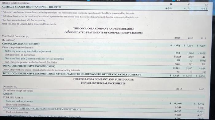 Solved first financial statement is coca cola and the second | Chegg.com