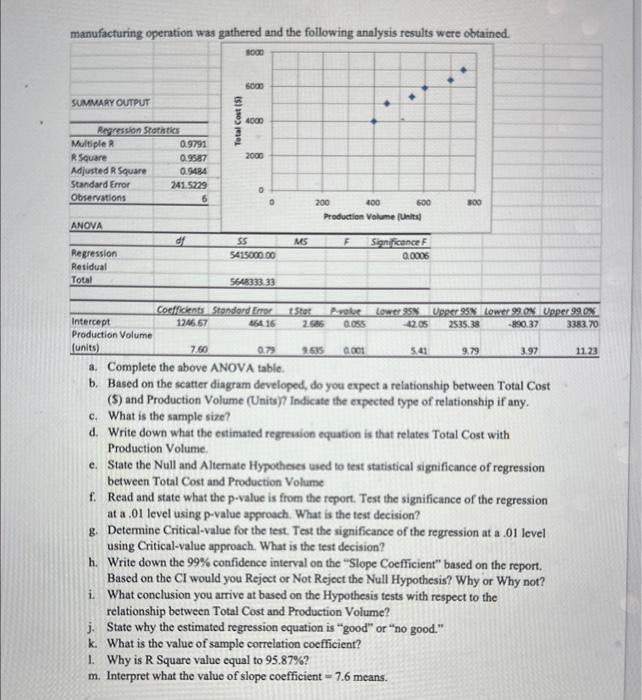 Solved 7. An important application of regression analysis in | Chegg.com