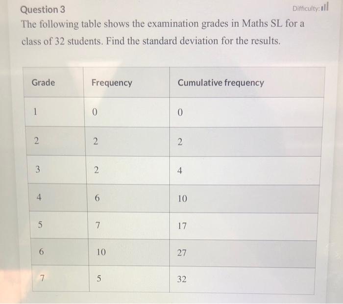 Solved Question 3 Difficulty:all The following table shows | Chegg.com