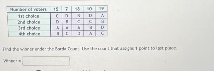 Solved Find the winner under the Borda Count. Use the count | Chegg.com