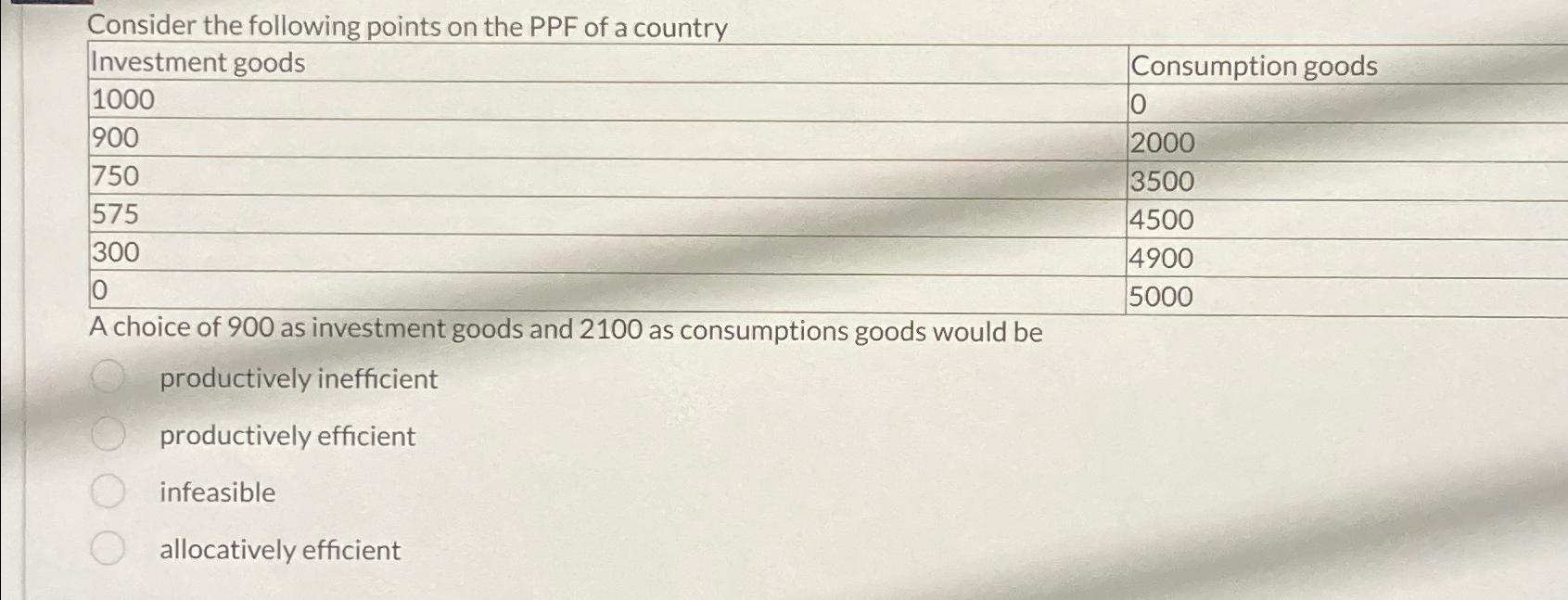 Solved Consider the following points on the PPF of a | Chegg.com