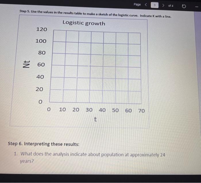 Solved Instructions Use The Logistic Equation To Analyze