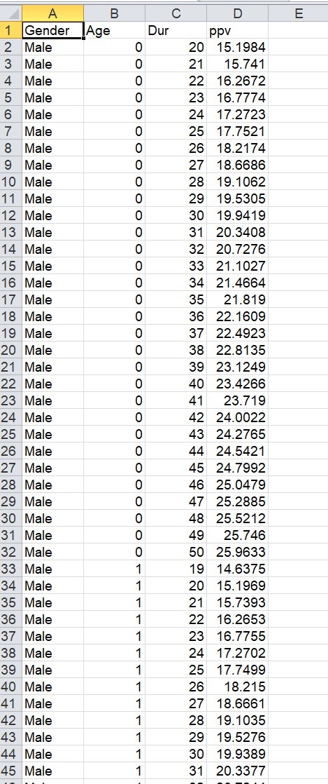 Solved In Python Onlyyou Have A Dataset That Contains 